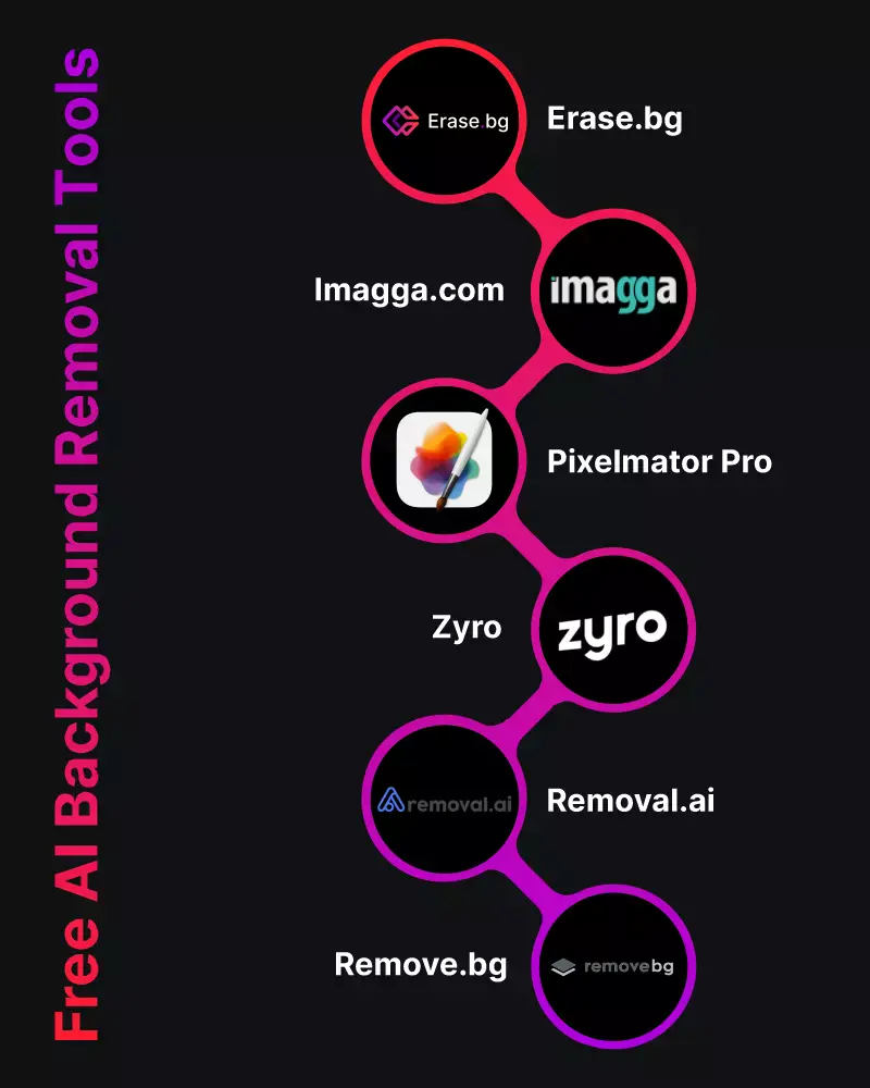 6 Free AI Background Removal Tools 2024? 6 Free AI Background Removal Tools 2024?